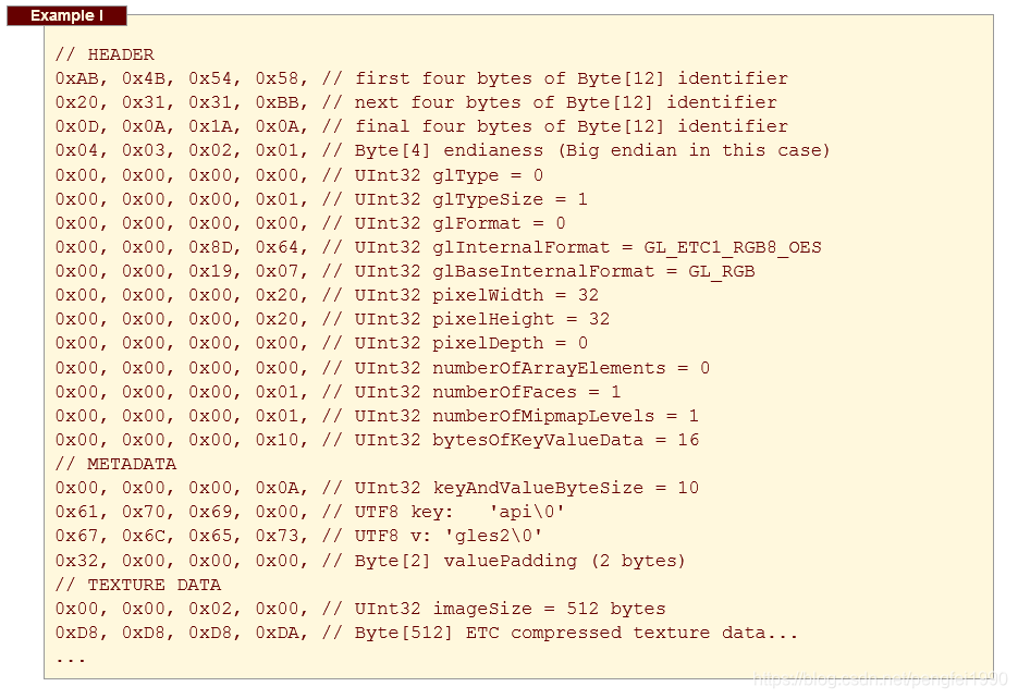 KTX文件解析-CSDN博客