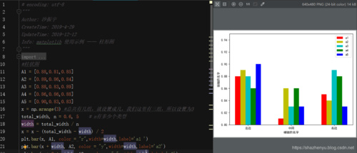 Python可视化界面编程工具python如何做可视化界面python Gui可视化开发 Csdn博客