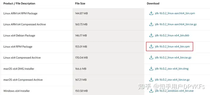 KeyarchOS 安装 Oracle jdk 16-CSDN博客