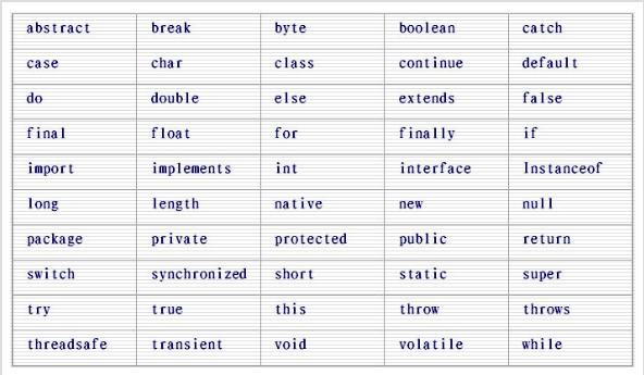 Java入门 - Java初体验_是否能独立的写出一个java程序了呢?在begin-end区域内编辑器中编写代码输出如下结-CSDN博客