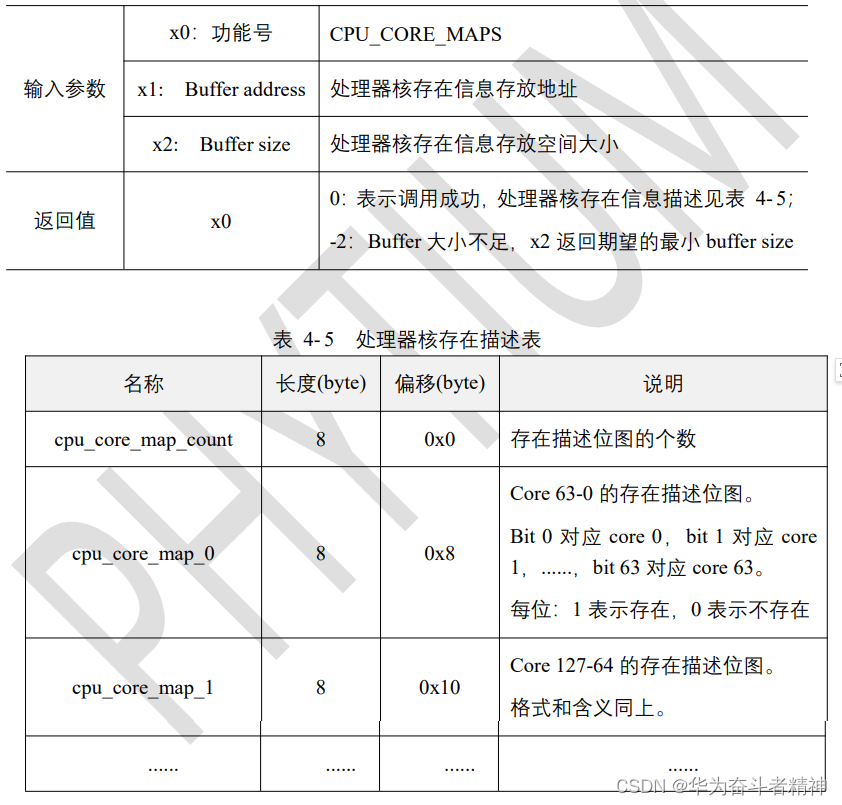 Processor Base Firmware接口规范V3.1_processor basic firmware-CSDN博客
