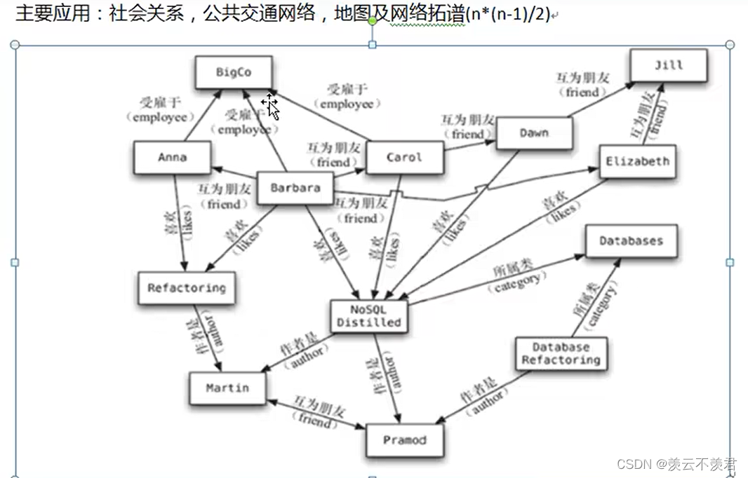 NoSQL概览-CSDN博客