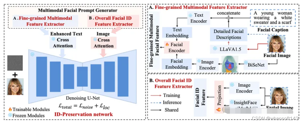 ConsistentID-CSDN博客