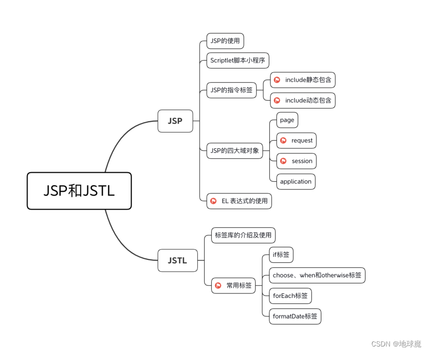 JavaScript之BOM与DOM操作_javascript bom onblur-CSDN博客