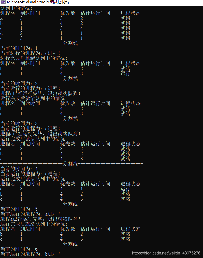 操作系统课设，题目二 设计一个按照优先级调度算法实现处理机调度的程序题目二设计一个按照优先级调度算法实现处理机调度的程序 优先级调度算法实现处理 Csdn博客