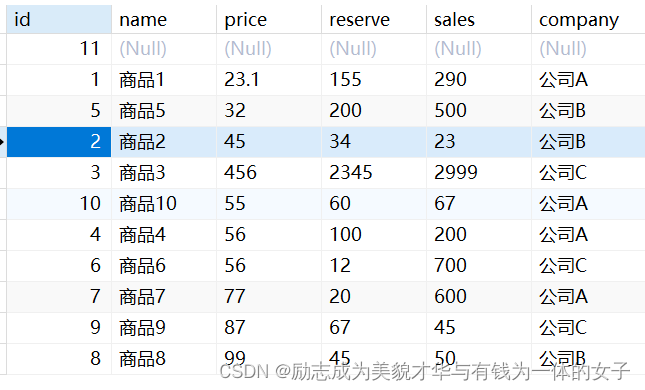 SQL学习笔记-数据排序_orderby降序与升序-CSDN博客