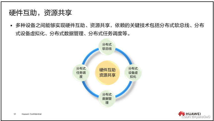 TYUT移动框架技术（鸿蒙开发）复习提纲_一多开发的核心能力有哪些-CSDN博客