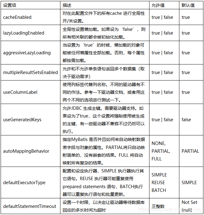 MyBatis配置与映射详解-CSDN博客