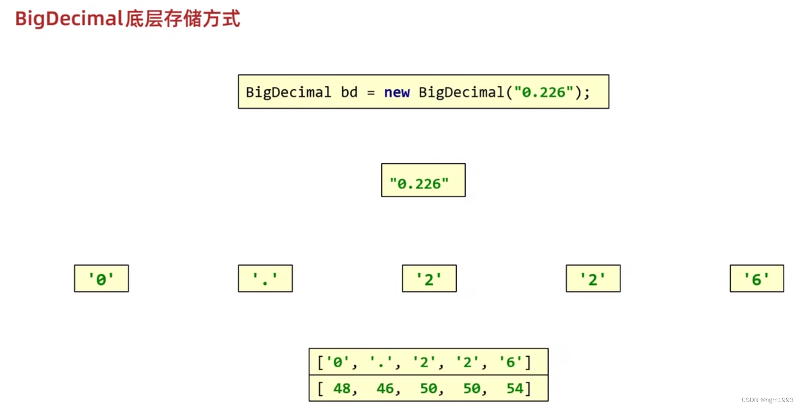 Java基础中 一些重要的东西(3) Math 对象克隆 等api功能java 克隆 Api Csdn博客
