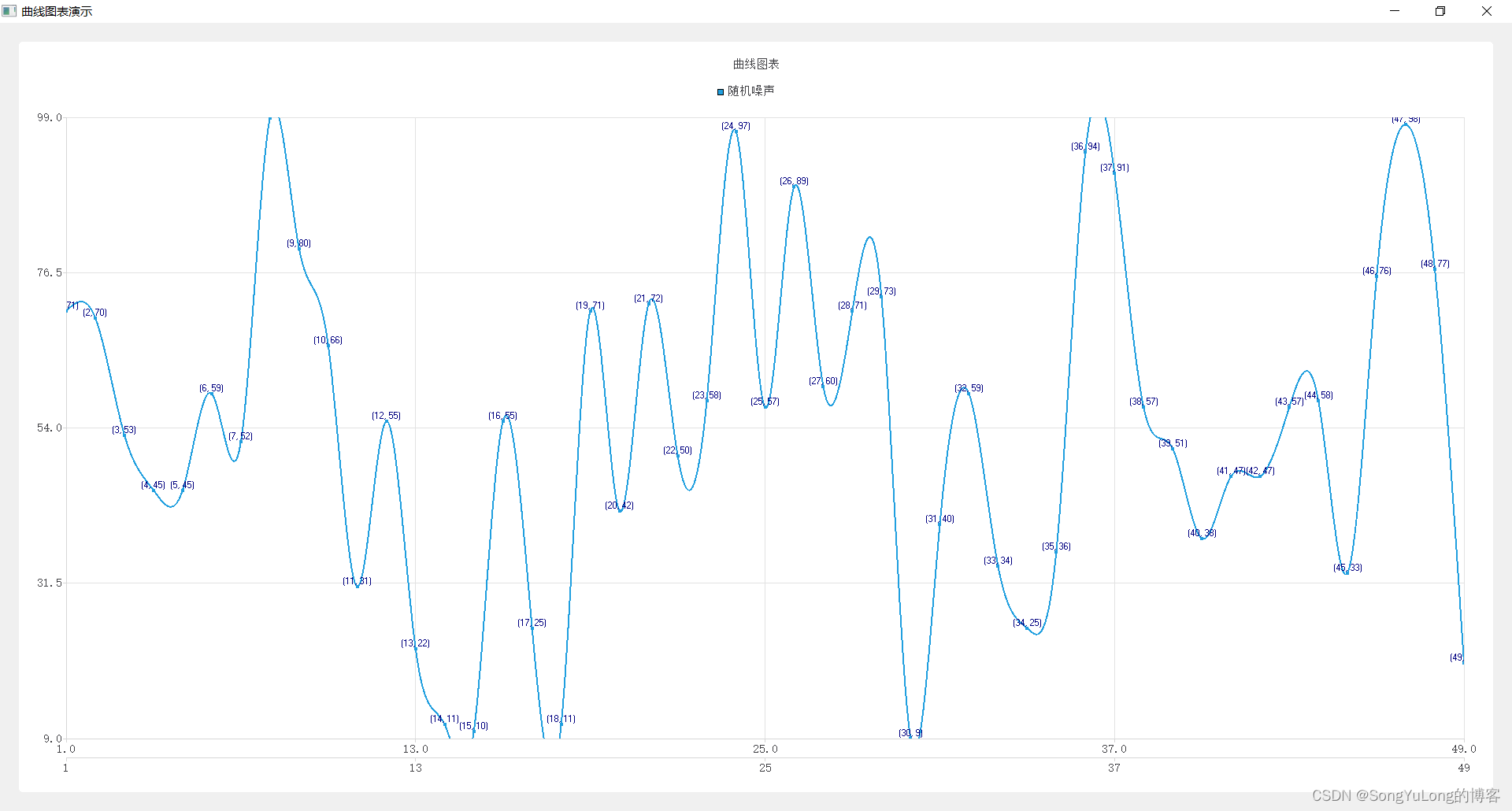 PyQt5 QtChart-曲线图_pyvista spline 曲线标注-CSDN博客