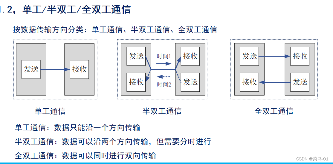 04：HAL----串口通信UART_hal uart-CSDN博客