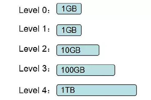 基于RocksDB实现精准的TTL过期淘汰机制_rocksdb ttl-CSDN博客