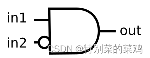 HDBits刷题2: Circuit_anotb-CSDN博客