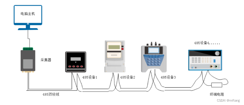 485通信的电气特性介绍_rs485电气特性-CSDN博客