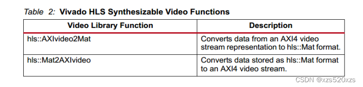 【二 HLS】HLS接口的简单介绍_hls video library vitis vision library 区别-CSDN博客