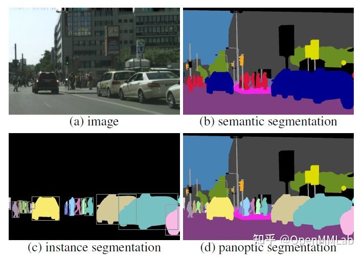 MaskFormer 在 MMDtection 中复现全流程解析_mmdetection复现-CSDN博客