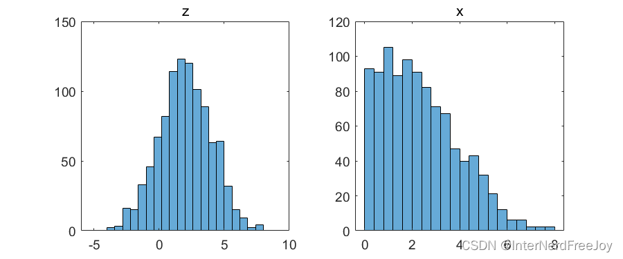 折叠正态分布 The Folded Normal Distribution-CSDN博客