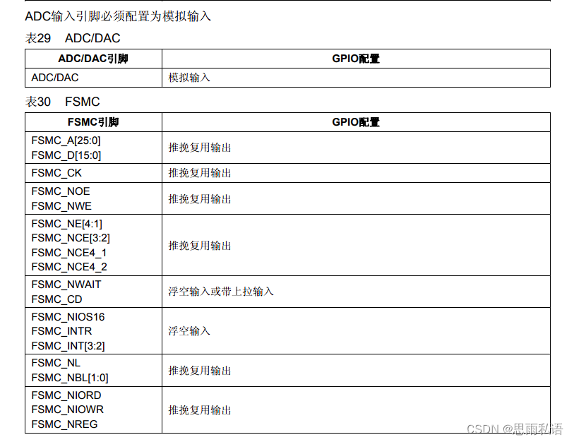 基于STM32f103c8t6和STM32f407vet6的标准库常用的GPIO、外部中断exti、定时器、串口相关配置_stm32f103c8t6常用头文件-CSDN博客