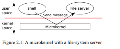 【xv6操作系统】Lab systems calls-CSDN博客