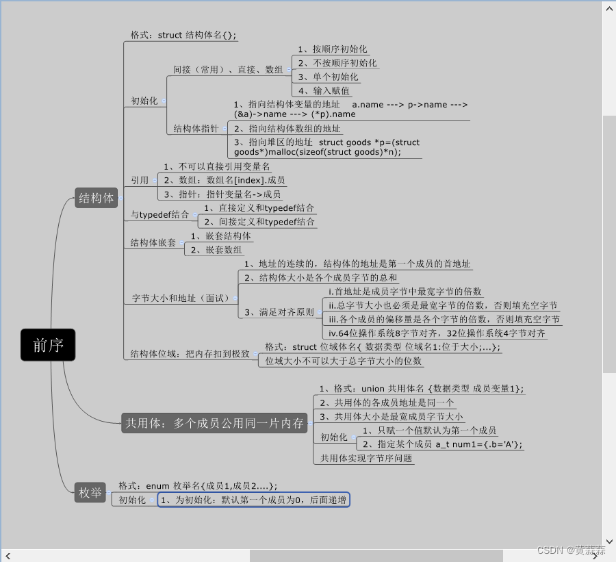 2024.1.22-CSDN博客