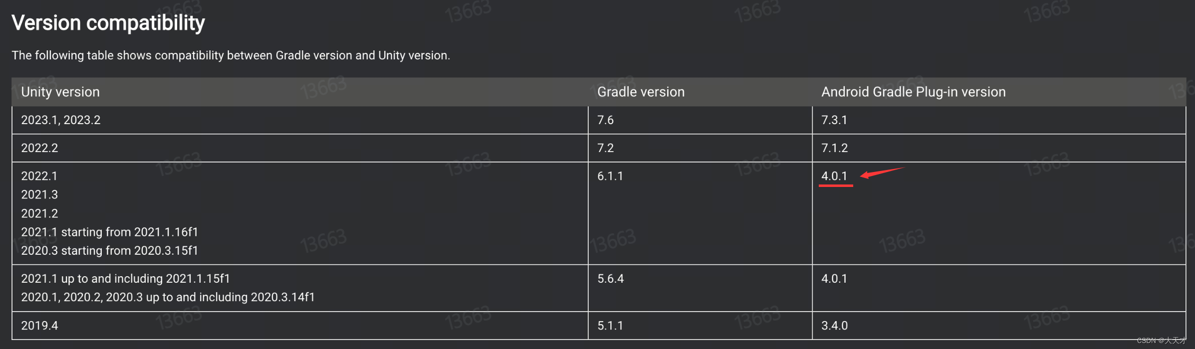 穿山甲5.6.0.0融合Gromore版本 用Unity2021.3 打包错误_unity 接入穿山甲sdk打包失败-CSDN博客