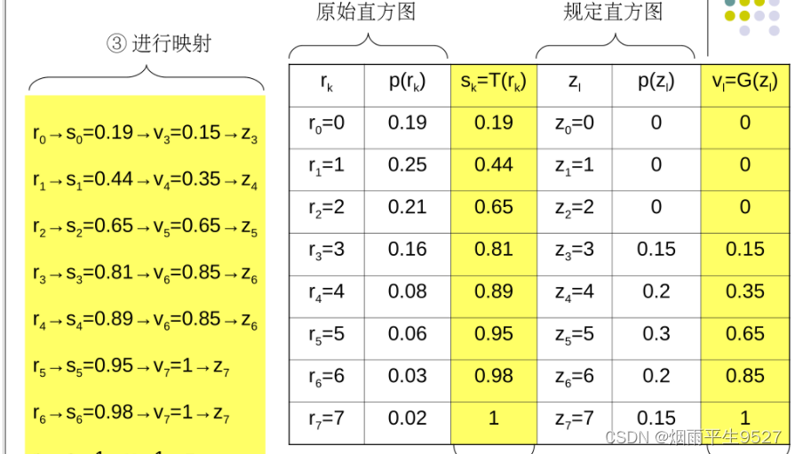 NEFU数字图像处理（2）图像增强_数字图像处理多图像平均方法-CSDN博客