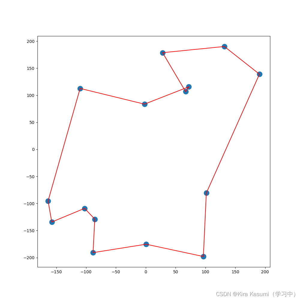 TSP问题——ACO蚁群算法（代码）_aco 群 tsp python cities = { "oklahoma city-CSDN博客