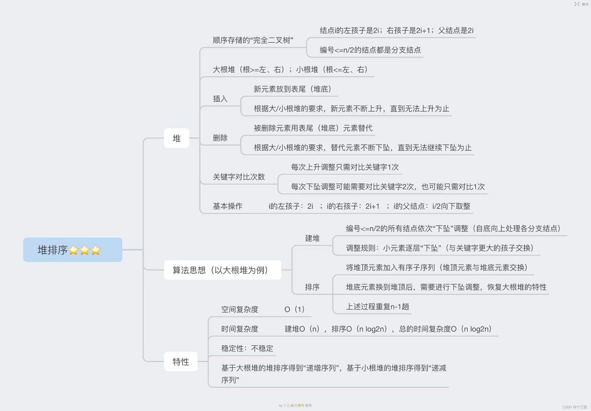 【数据结构】选择排序(简单选择排序和堆排序)的算法思想和代码实现简单选择排序此代码 Csdn博客