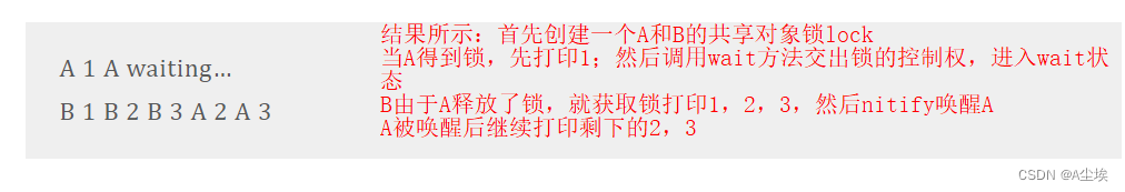 Java线程间的通信(Object中的wait(),Thread中的join(),CountDownLatch中的await()/countDown(),CyclicBarrier中await ...