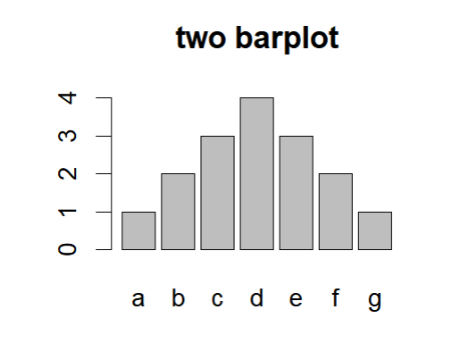 R语言学习丨绘图函数基础知识，pie（）、barplot（）从零教你绘制饼图、条形图_r语言pie函数-CSDN博客