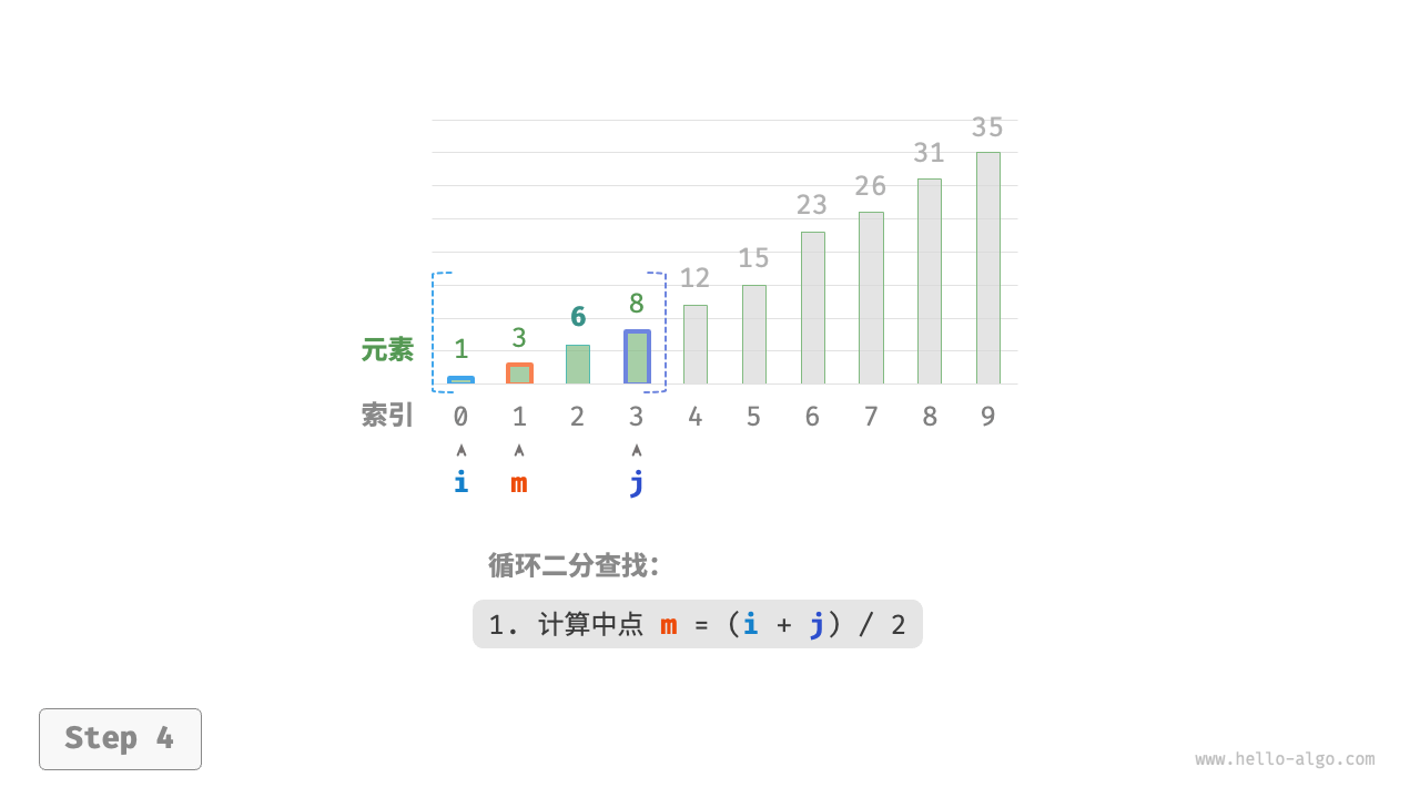 【收录 Hello 算法】101 二分查找二分查找示例 Csdn博客