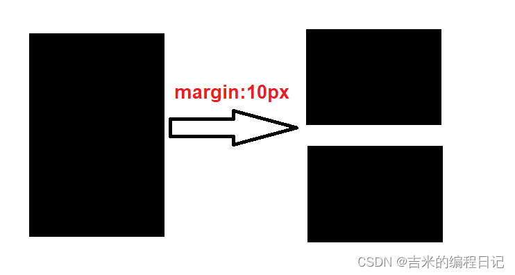 前端学习-margin_margin-right:10px-CSDN博客