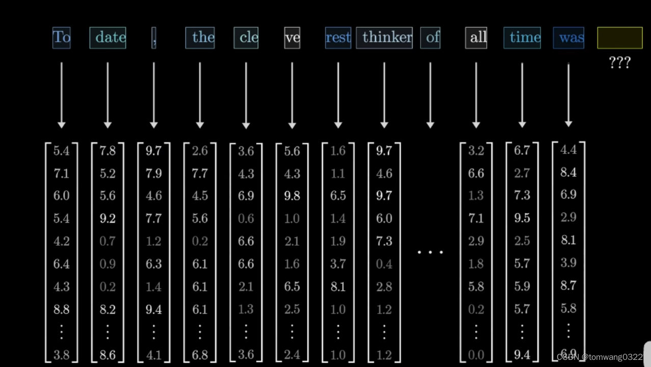 ChatGPT基本原理_gpt embedding unembedding-CSDN博客
