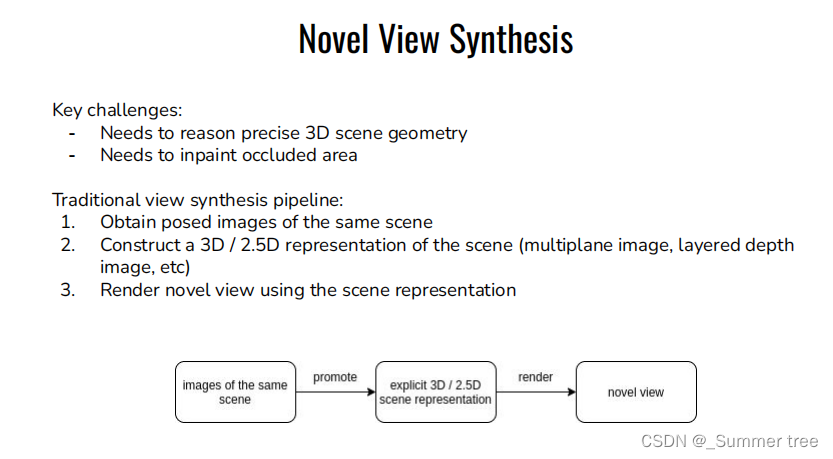 【深蓝学院】- Multiplane Images and Neural Rendering-CSDN博客