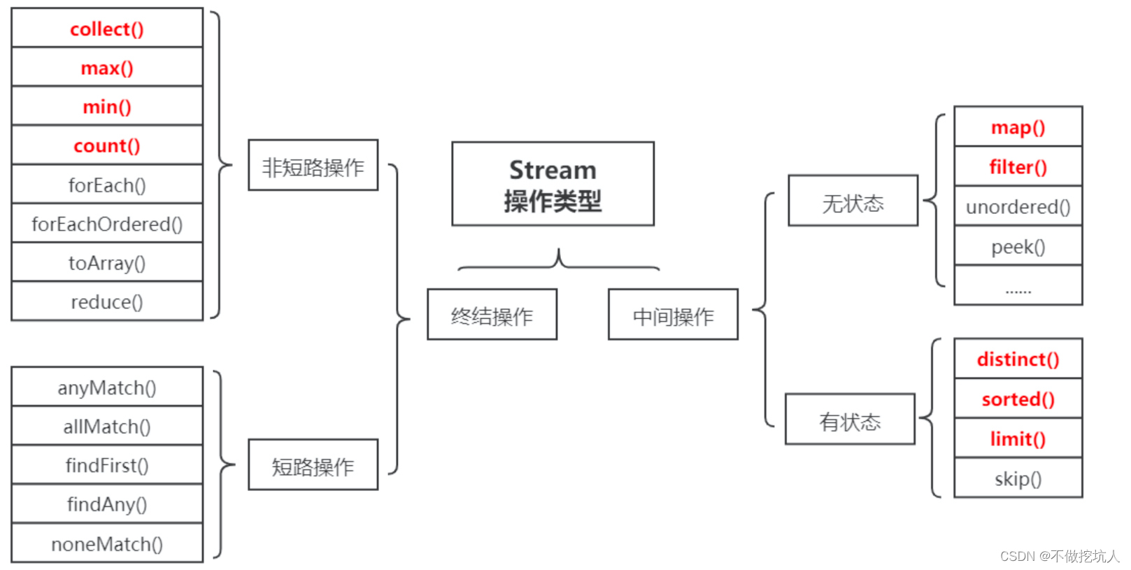 JDK8 - Lambda表达式_lamda list对象列表 笛卡尔乘积-CSDN博客