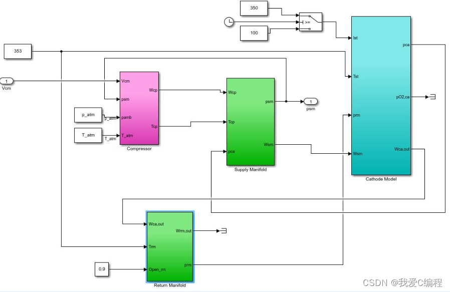 基于simulink的车用质子交换膜燃料电池(PEMFC)PID控制系统仿真_pemfc simulinl模型-CSDN博客