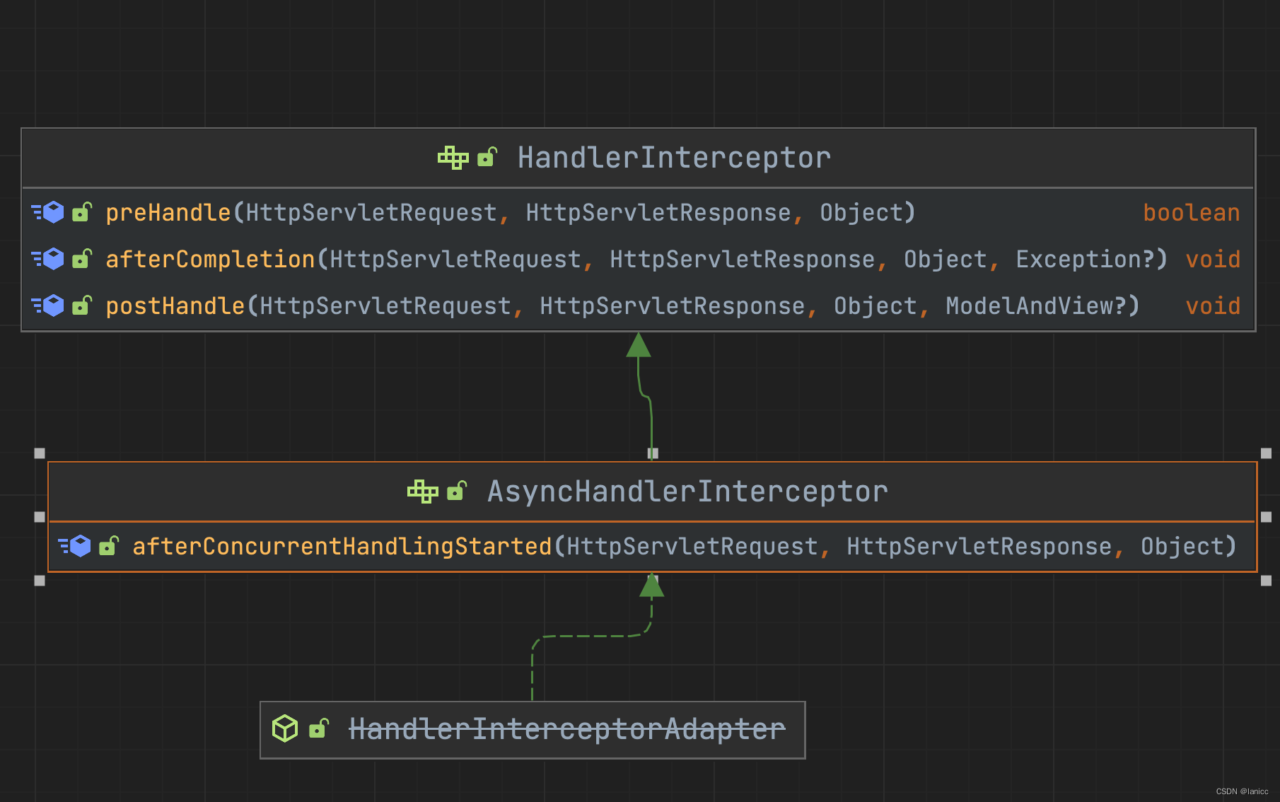 慎用Spring HandlerInterceptorAdapter HandlerInterceptor 拦截器_handlerinterceptoradapter不存在-CSDN博客