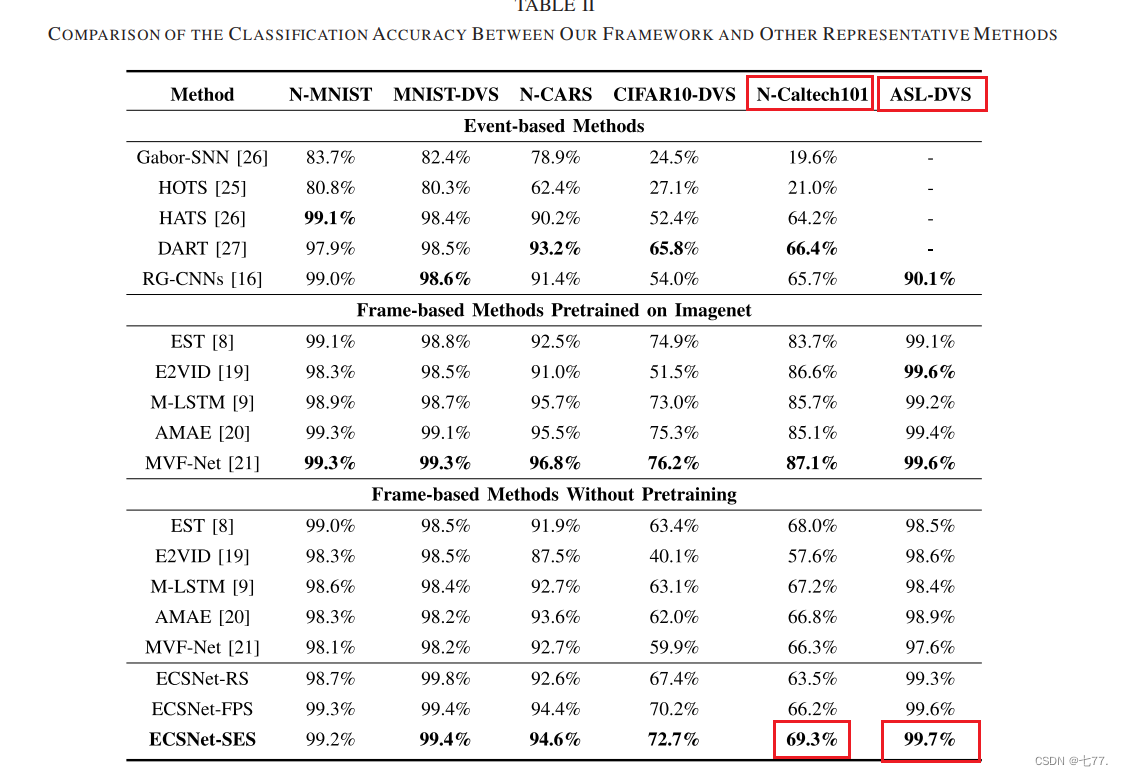 ECSNet: Spatio-Temporal Feature Learning for Event Camera-CSDN博客