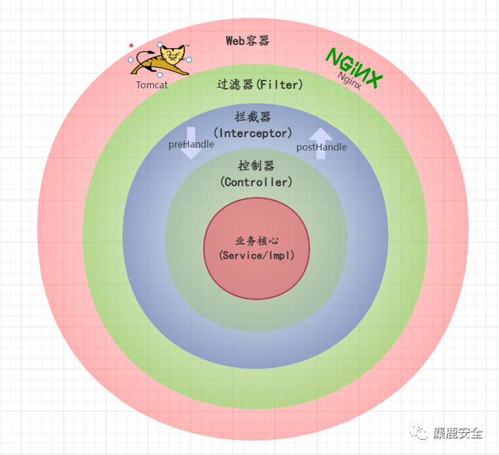 java内存马分析-[Godzilla-FilterShell]_哥斯拉内存马分析-CSDN博客