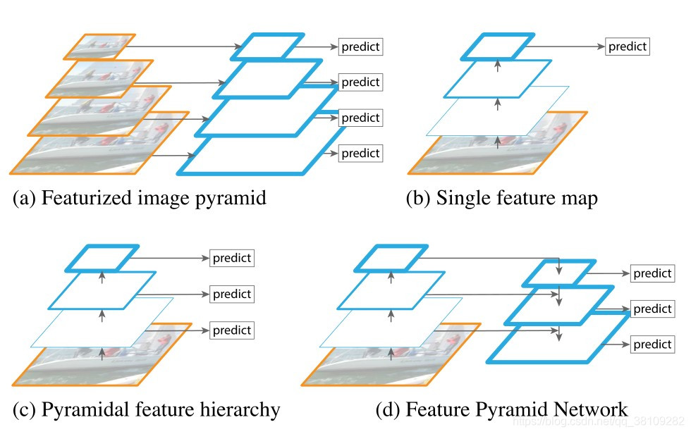 YOLO-V3-SPP详细解析_yolov3-spp-CSDN博客
