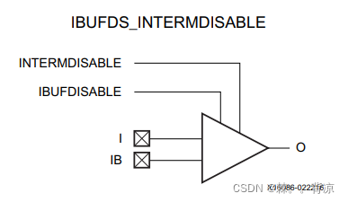 XILINX Ultrascale+ FPGA学习（1）——I/O口和原语介绍_ultrascale 接口-CSDN博客