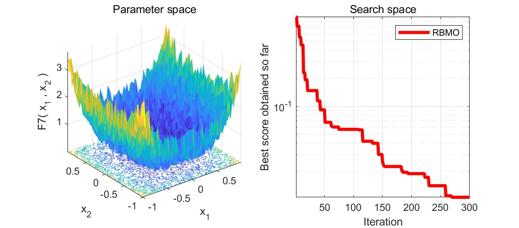 2024最新群智能优化算法：红嘴蓝鹊优化器（Red-billed Blue Magpie Optimizer，RBMO）求解23个函数，提供MATLAB代码_红嘴蓝鹊优化算法-CSDN博客