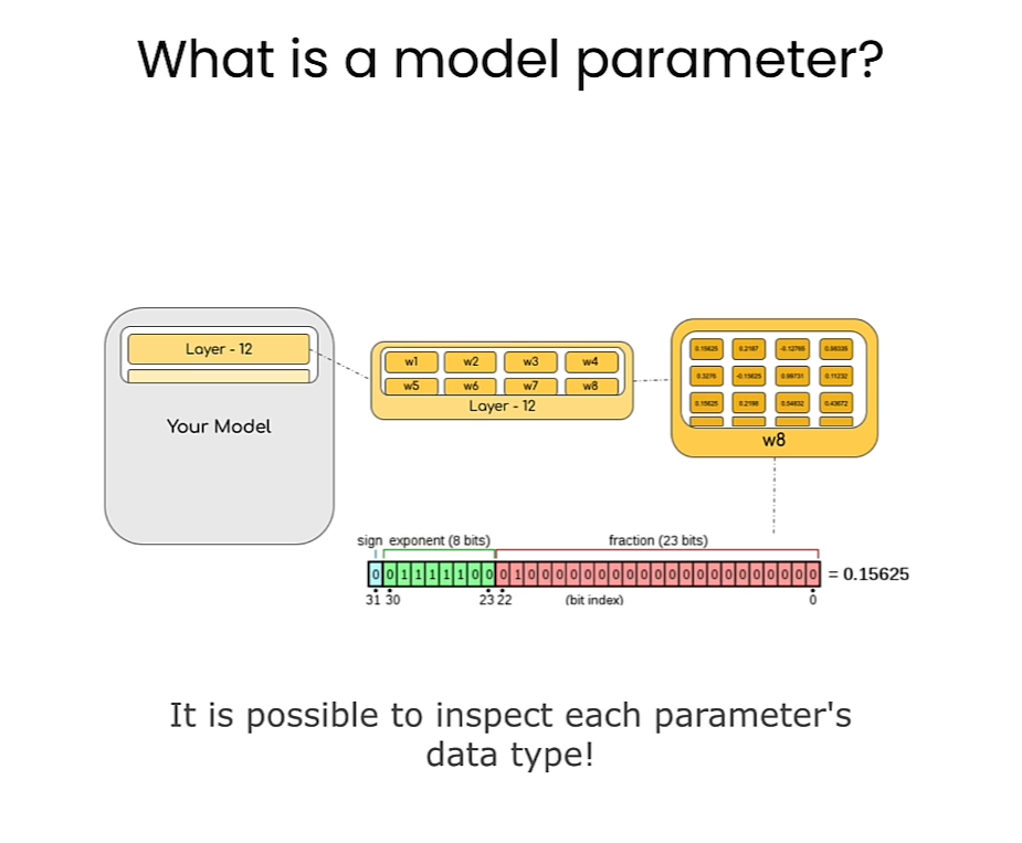 HuggingFace团队亲授大模型量化基础: Quantization Fundamentals with Hugging Face-CSDN博客