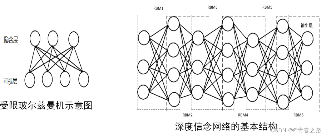 机器学习第一章 发展历史与背景机器学习的发展 Csdn博客 