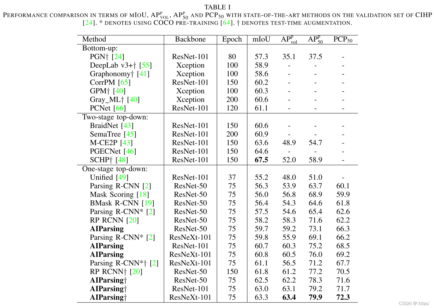 AIParsing（TIP2022）-人体解析论文阅读_densepose human parsing-CSDN博客