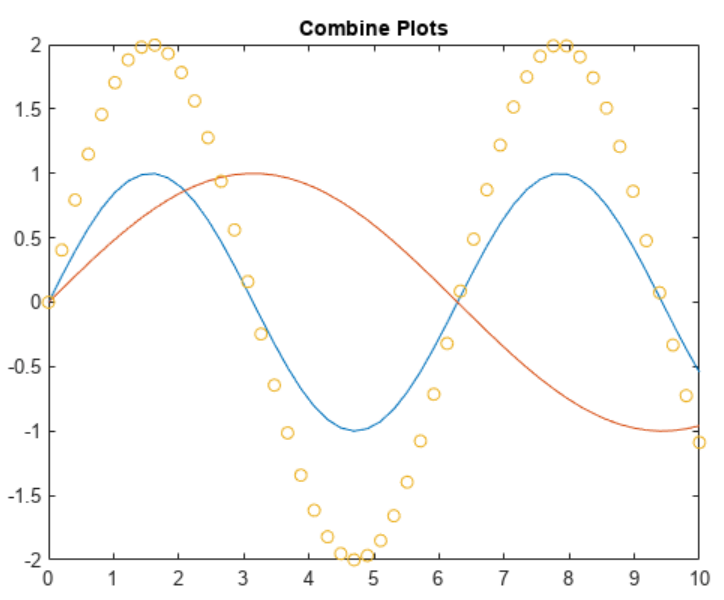 matlab使用教程(65)—在图中绘制多条曲线(2019b以上版本)_matlab一个图中如何画多条线-CSDN博客
