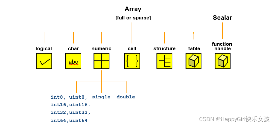 Matlab之数据挖掘基础 入门 算法 项目实战 数据资源 算法源码数据挖掘一般流程图 Csdn博客