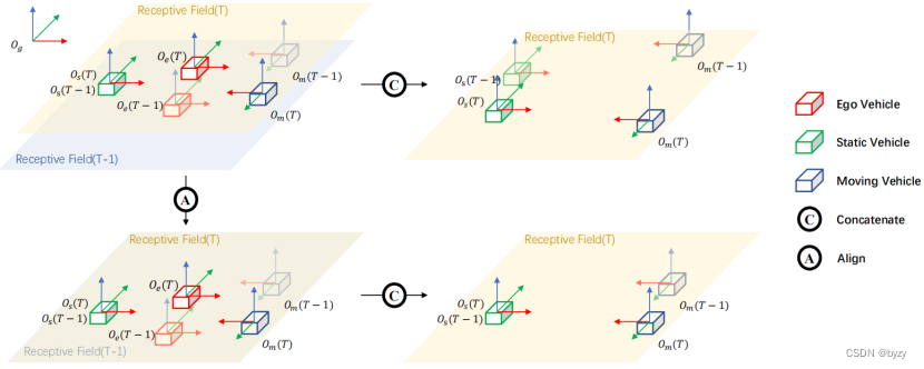 BEVDet4D: Exploit Temporal Cues in Multi-camera 3D Object Detection 论文笔记-CSDN博客