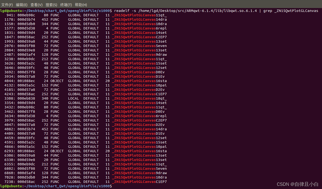 Linux报错 ：symbol Lookup Errorxxx Undefined Symbol Xxx，嵌入式arm平台symbol Lookup Error Undefined Csdn博客 