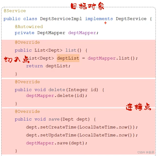 JavaWeb开发05-事务管理-AOP概述-AOP通知类型-通知顺序-切入点表达式-连接点-案例_java aop切入点表达式-CSDN博客